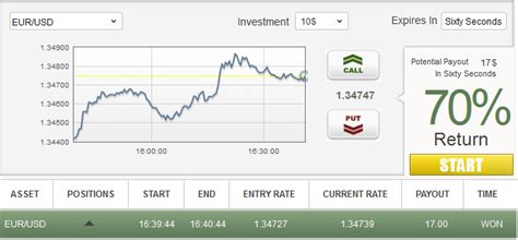 60 Second Binary Options Strategy 60 Second Trading Options