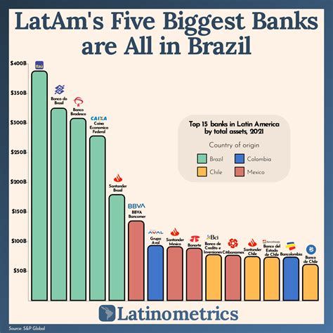 Best Nubank Images On Pholder Farialimabets Investimentos And Brasil