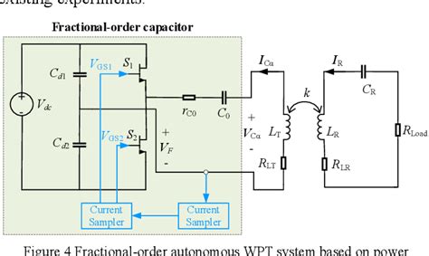 Figure 4 From A Review Of Research On Fractional Order Circuits And Fractional Order Wireless