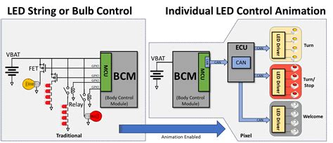 Advancements In LED Drivers For Next Generation Automotive Exterior Lighting EE Times