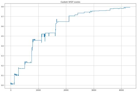 [write Up What Are Incremental Trees And Why Has Nobody Heard Of Them]