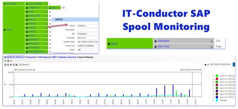 Sap Basis Monitoring For Printing And Spool Administration