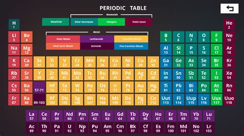 Periodic Table Of Elements Game App At Anthony Cline Blog