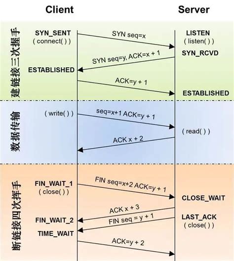 tcp、、、socket、socket连接池 客户端socket连接池 csdn博客
