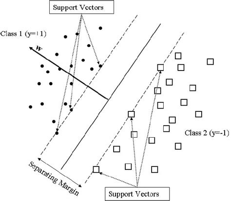 Figure 1 From Support Vector Machines And Wavelet Packet Analysis For