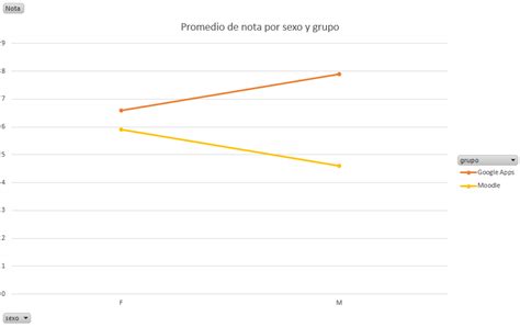 Portfolio De Mdelrosario T Relaci N Grupo Y Sexo En Los Grupos De Google Apps Y Moodle