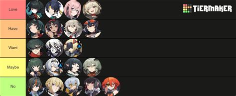 Zzz Zenless Zone Zero 16 All Characters Tier List Community