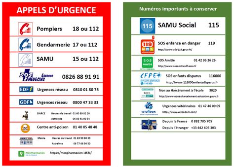 Appels Urgence