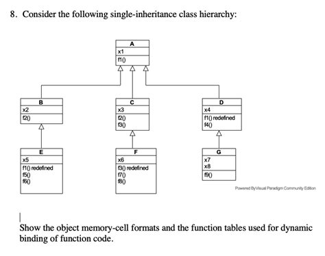 Solved 8 Consider The Following Single Inheritance Class