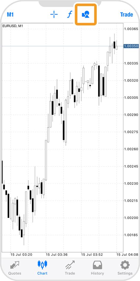 Draw Gann Line Metatrader45 User Guide Myforex™