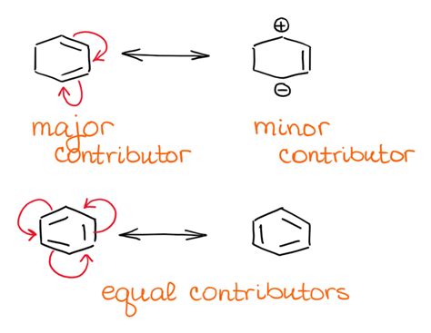 Resonance Organic Chemistry Tutor
