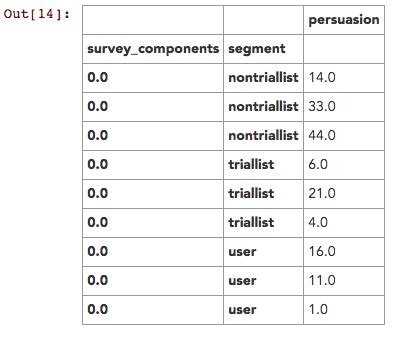 Python Dividing An Dataframe By An Measure With Overlapping Indexes Results In NAN Stack