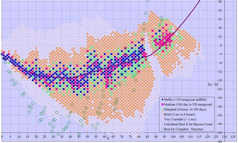 Table Of Isotopes Article 1 Inframatter Research Center