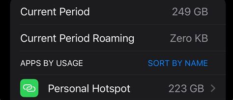 Hotspot Showing Usage Rvisible