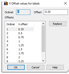 X Y Offset Values For Labels Genstat V