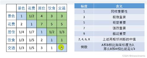 层次分析法 AHP ahp层次分析法 CSDN博客