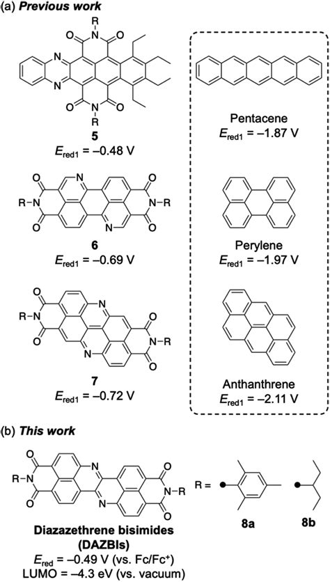 A Selected Examples Of The Incorporation Of Both Imide Substituents
