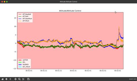 Copter Crashed With EKF Primary Changed 0 EKF Primary Changed 2 Deadly Crash Copter 4 2