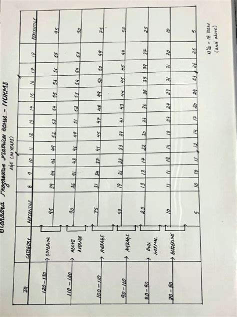 Spm Scoring Pdf