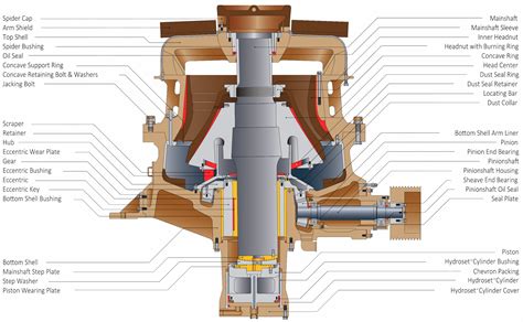 Componentes Principales De La Trituradora De Conos Sandvik