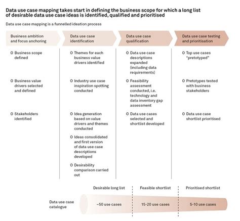 A Use Case Driven Approach To Ai Adoption New Technology Denmark