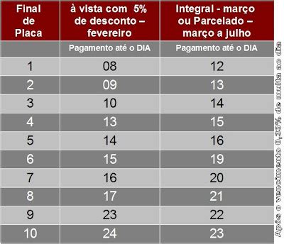 IPVA 2012 valores para o Paraná já estão disponíveis Blog do Guara