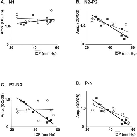 Multifocal Erg Macular Response Normalized Peak Amplitude Od Os Is