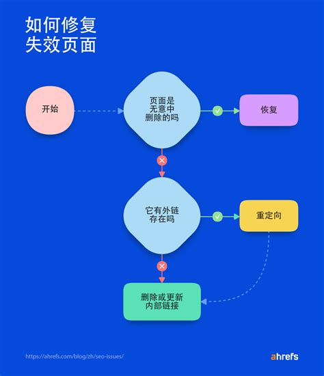 9个常见但重要的 Seo 技术问题