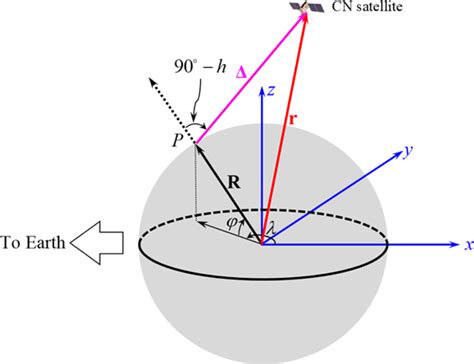Coverage Analysis Of Lunar Communication Navigation Constellations Based On Halo Orbits And