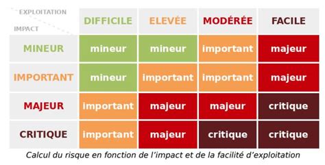 Github Vrakotovulnerabilitytracker Flask Exercice Web Python Avec Le Micro Framework Flask 11