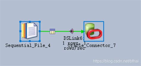 解决datastage调用oracle存储过程时存储过程抛出异常而作业不中止的问题 datagear 调用oracle 存储过程 csdn博客