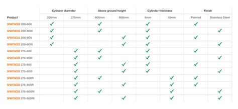 Spartacus Automatic Bollards Beninca Uk