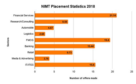 Nimt Greater Noida Fees Admission 2025 Courses Cutoff Ranking Placement