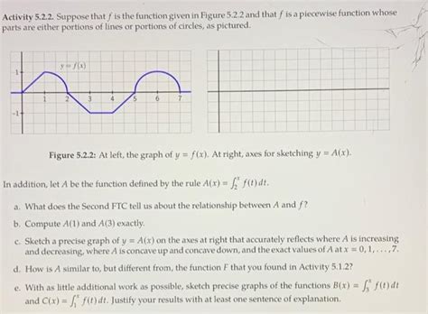 Solved Activity 522 Suppose That F Is The Function Given