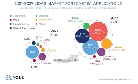 China Leads Automotive Lidar Market Optical Connections News