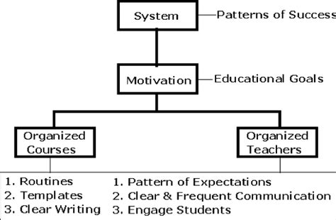 Powerpoint Presentation Slide