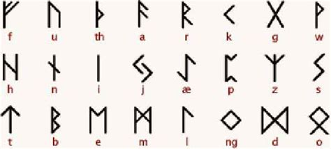 Face Music Switzerland History Of Horsmen Old Turkic Runes In