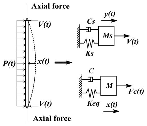 Behavior Of Reinforced Concrete Beams And Columns Subjected To Blast Loading The Best Picture