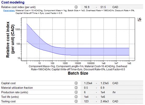 Cost And Production Information For The Thermoforming Process [7