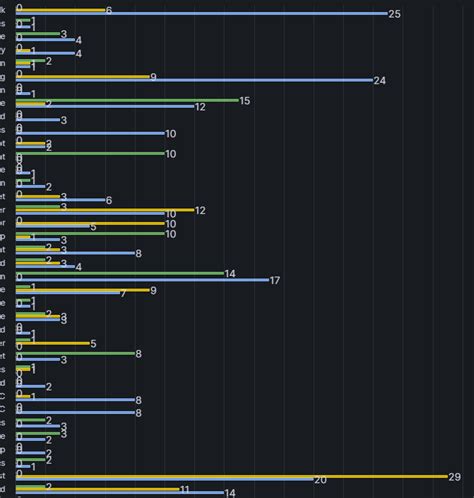 Hiding 0 S From Charts When Data Is Not All 0 S Dashboards Grafana