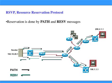 Ppt Rsvp Resource Reservation Protocol Powerpoint Presentation Free