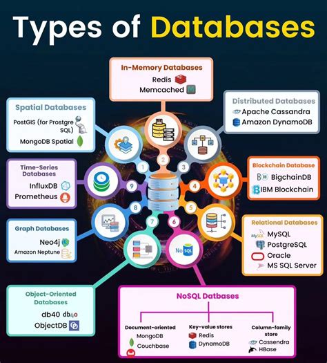 Sasi Clinton On Linkedin Databasemanagement Elasticsearch
