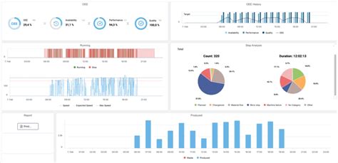 High Data Resolution Connectitude