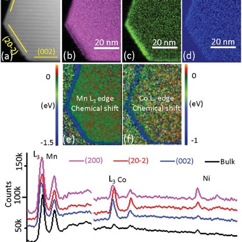 Guoying Chen Staff Scientist Phd Lawrence Berkeley National Laboratory Ca Lbl Energy