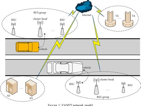 figure 1 from an authentication and key agreement scheme based on