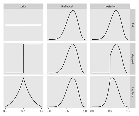 Statistical Rethinking With Rstan And The Tidyverse Small Worlds And Large Worlds