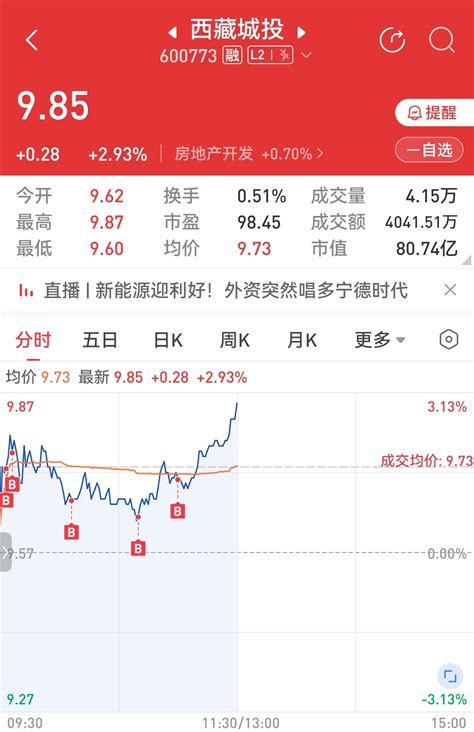 回来了西藏城投600773股吧东方财富网股吧