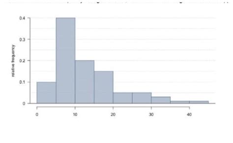 Relative Frequency Histogram Vs Frequency Histogram