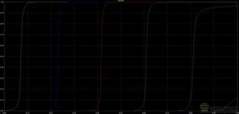 cmos differential amplifier input buffer for high speed digital design