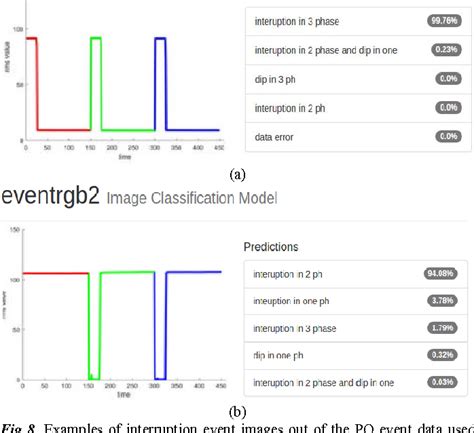 Figure 8 From Classification Of Power Quality Events Using Deep